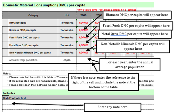 2.a.1 Domestic material consumption | Sustainable developments Goals